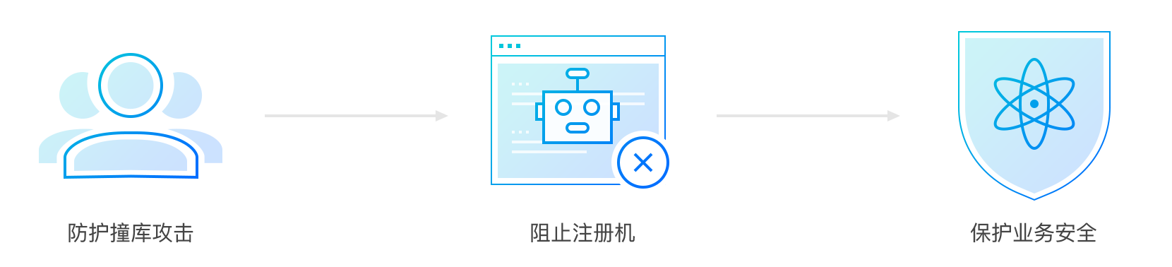 验证码服务 Captcha_网站验证码服务_APP 验证码服务 - 腾讯云
