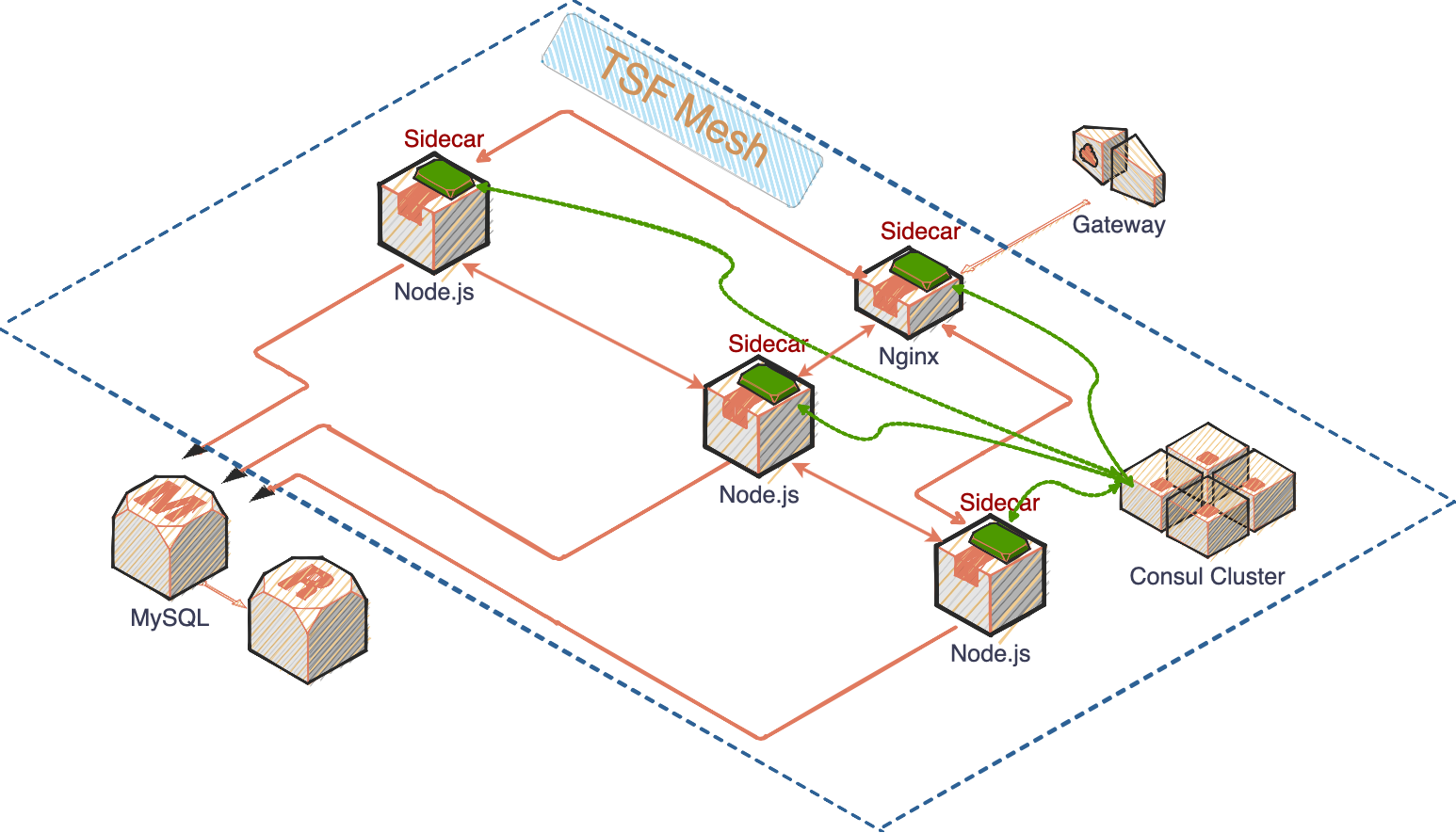 微服务平台 TSF 基于 TSF Mesh 的前端静态资源托管-最佳实践-文档中心-腾讯云