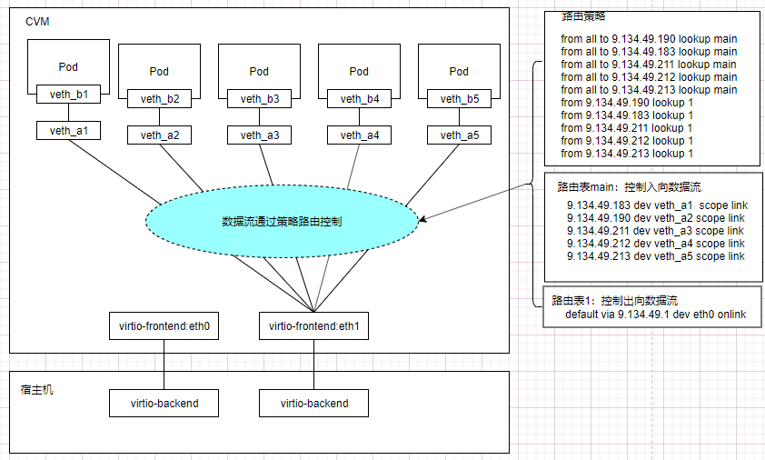 Check the packet loss caused by abnormal network firewall status of the ...