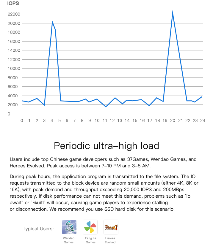 Use Cases | Tencent Cloud