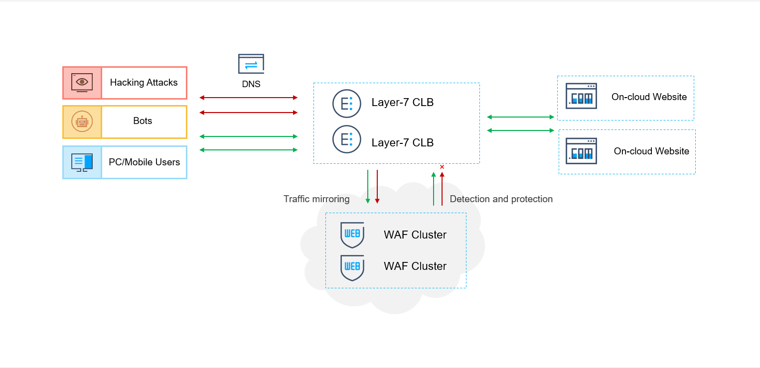 What's New | Tencent Cloud What's New | Tencent Cloud