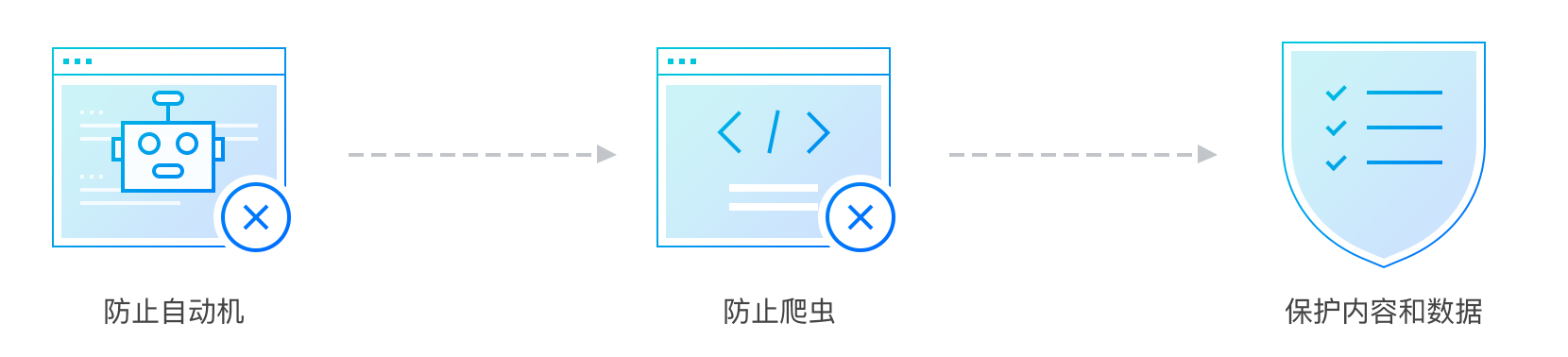 验证码 Captcha网站验证码服务app 验证码 腾讯云 