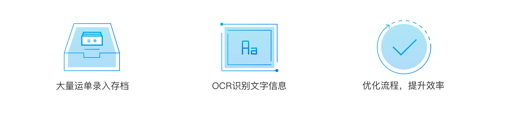 文字识别 OCR - 腾讯云
