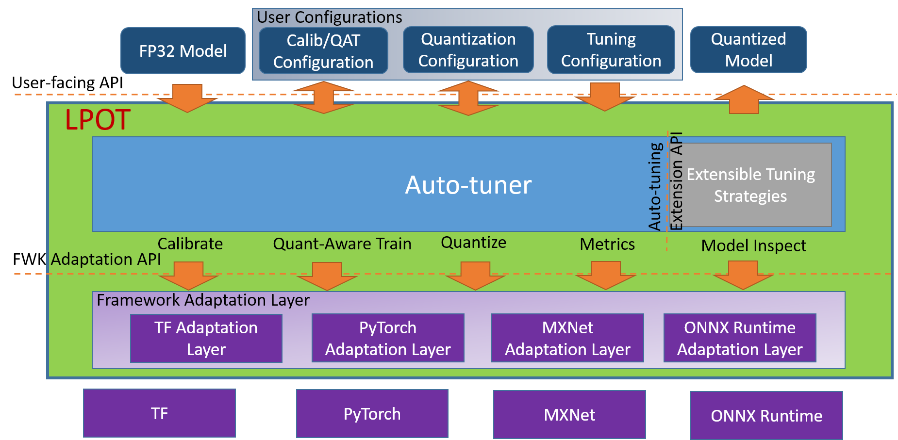 Using AVX-512 Instructions to Accelerate AI Applications on CVM ...