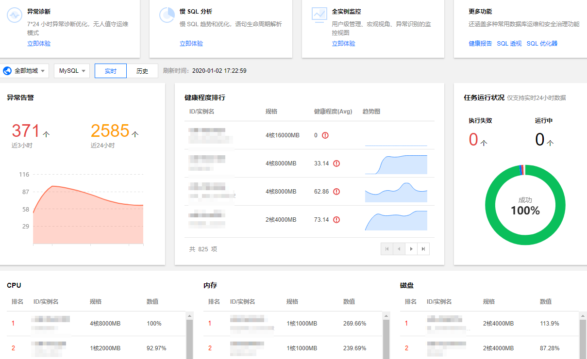 数据库智能管家 DBbrain 实例概览 - 操作指南 - 文档中心 - 腾讯云