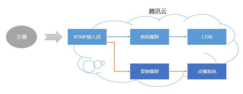 GitHub - TencentVideoCloudMLVBDev/exe_screen_record