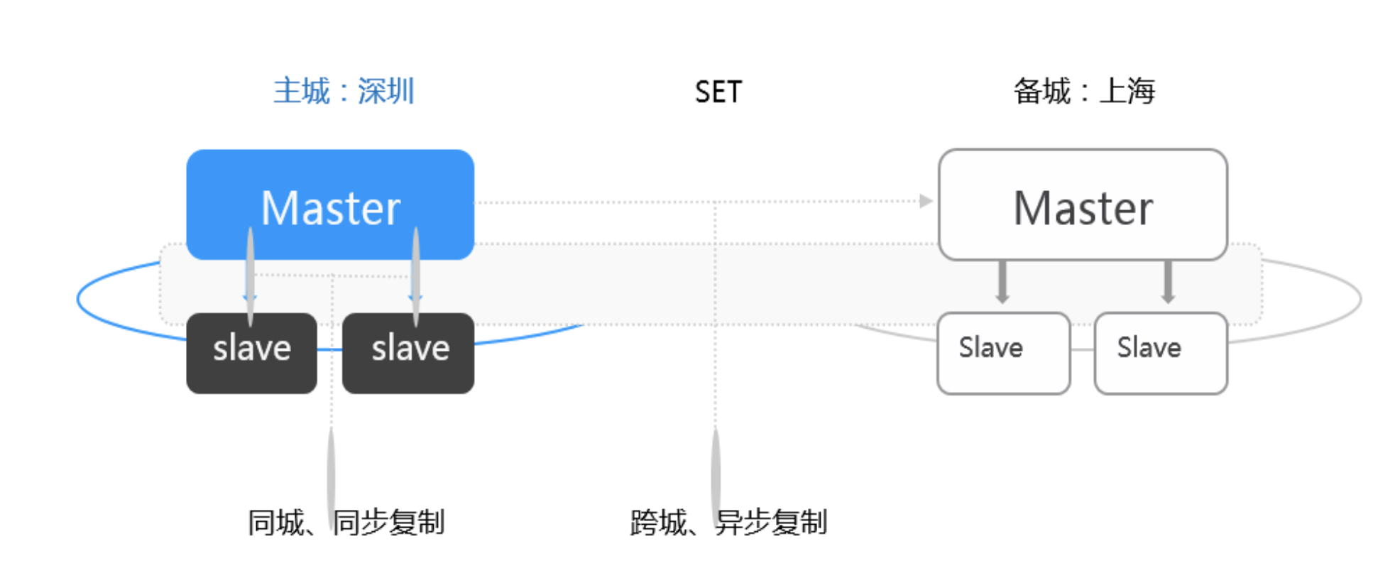 云监控 云数据库 MySQL 告警监控实践-最佳实践-文档中心-腾讯云
