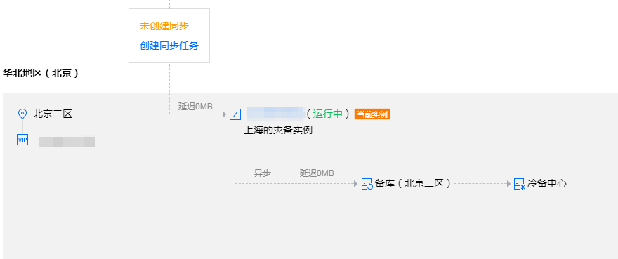 云数据库 MySQL 管理灾备实例 - 操作指南 - 文档中心 - 腾讯云