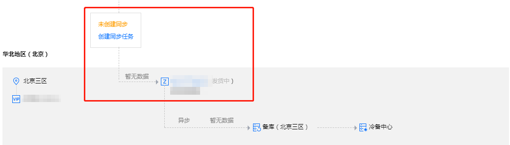 云数据库 MySQL 两地三中心灾备建设-最佳实践-文档中心-腾讯云